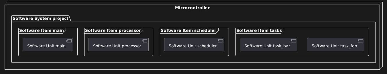 Developing Modular Software: IEC 62304 Software Units, Items and ...