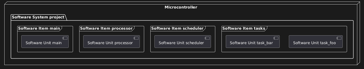 Developing Modular Software: IEC 62304 Software Units, Items and ...