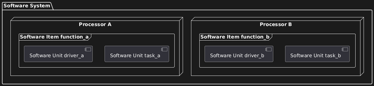 Developing Modular Software: IEC 62304 Software Units, Items and ...