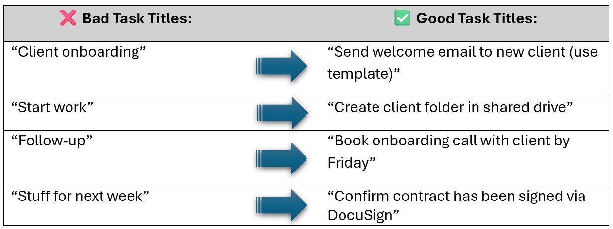 How to Write Effective Tasks in Project Management (With Examples ...