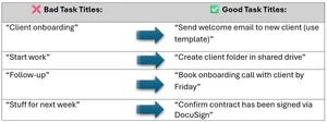How to Write Effective Tasks in Project Management (With Examples ...