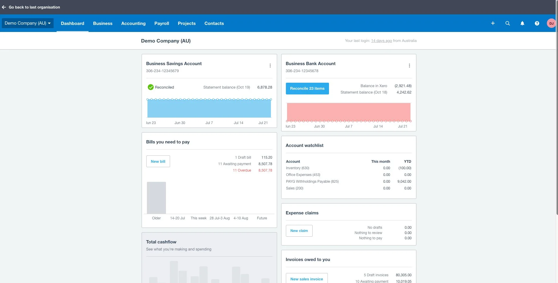 Digital Advisory Bookkeeping
