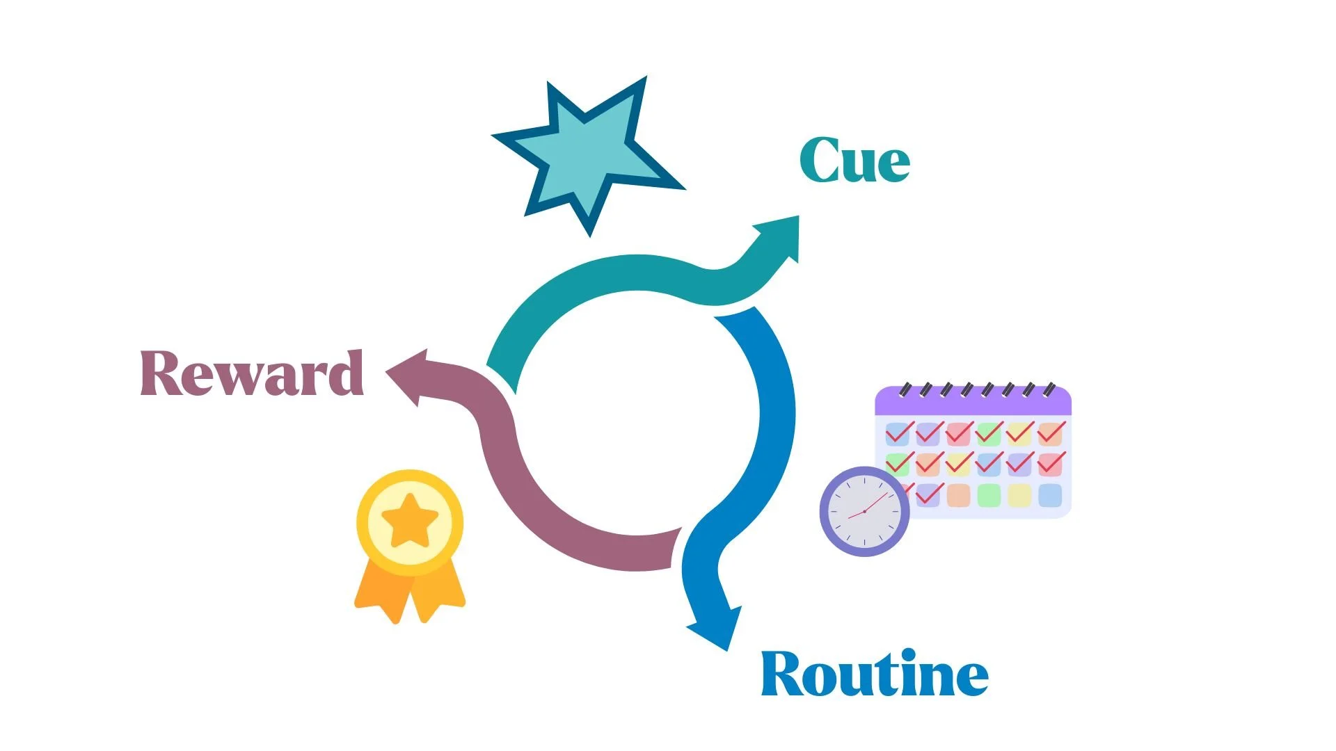Habits: How They Form, Why They Stick, and How to Change Them — Thrivera