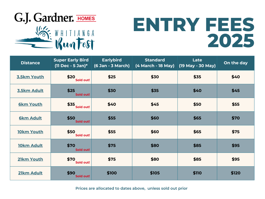 Entry Info — Whitianga Run Festival
