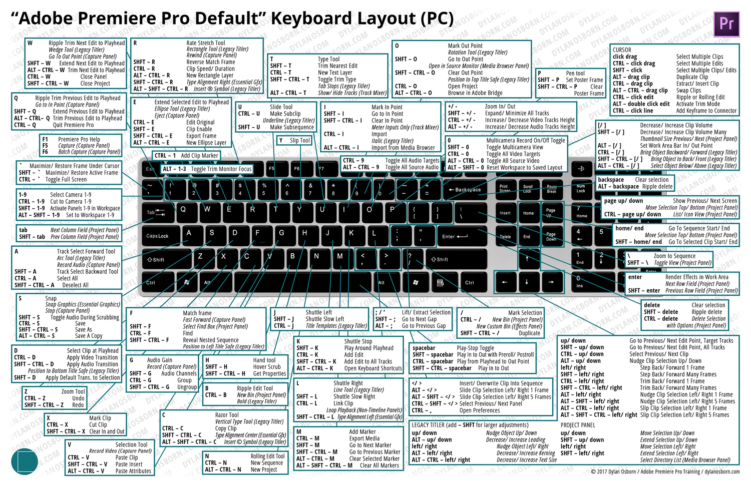 KEYBOARD LAYOUTS — Dylan Osborn