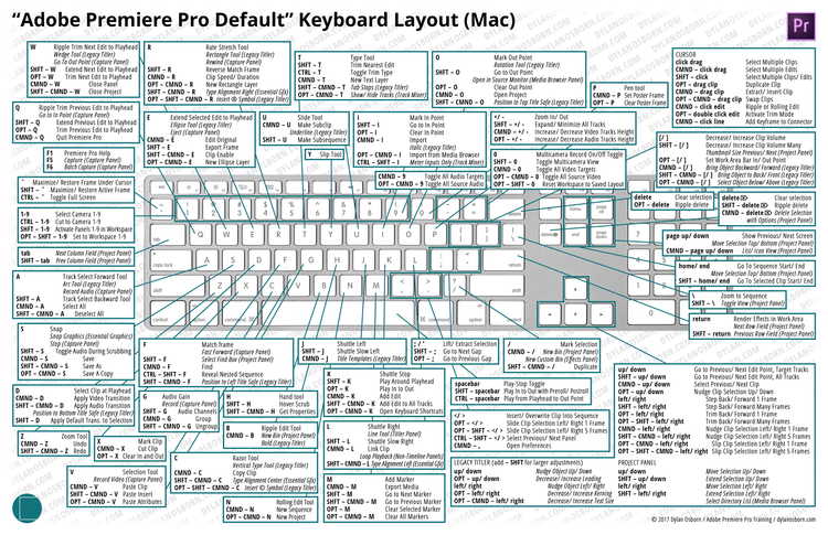 KEYBOARD LAYOUTS — Dylan Osborn