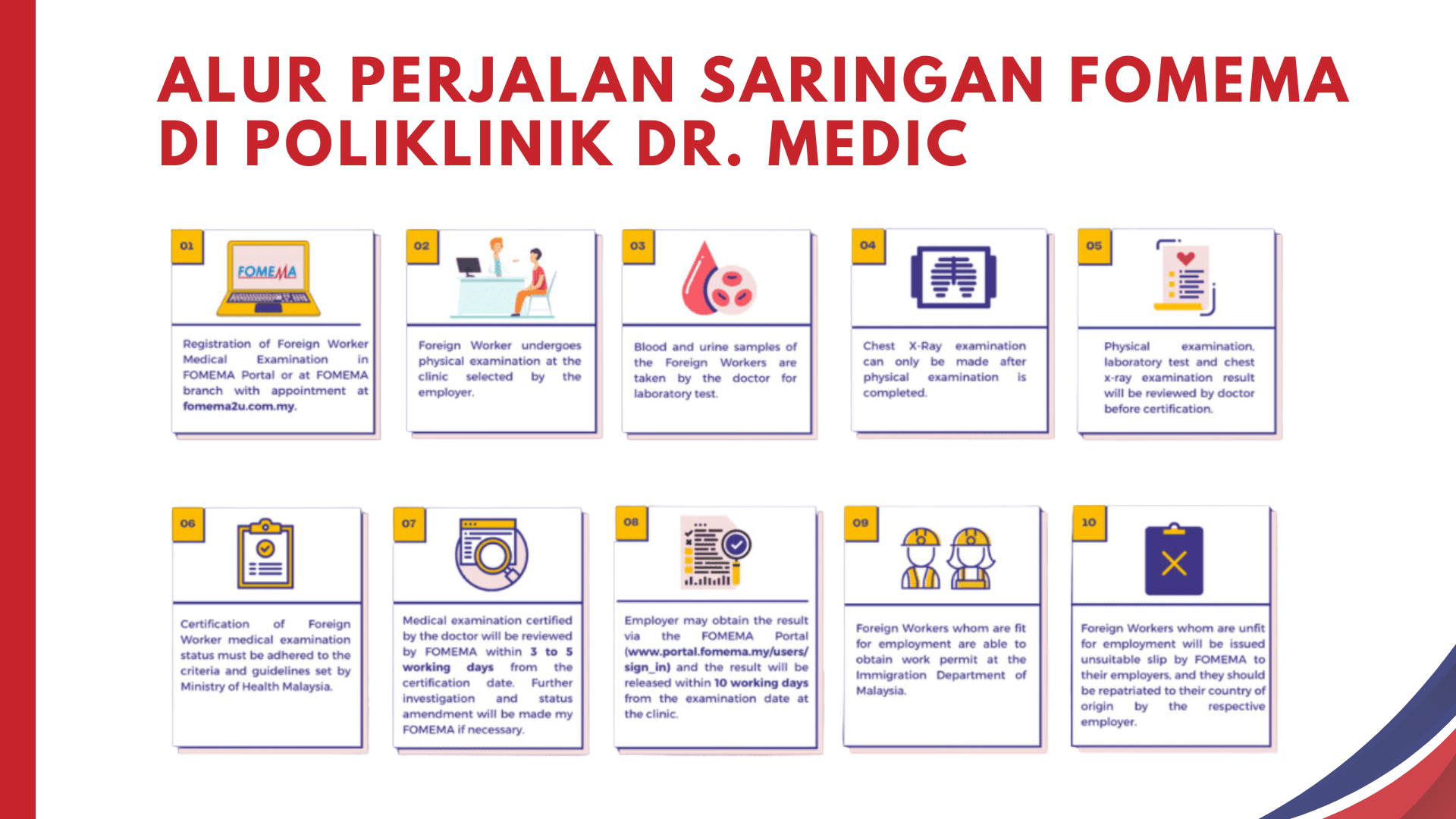 Saringan FOMEMA untuk Pekerja Asing di Poliklinik Dr. Medic ...