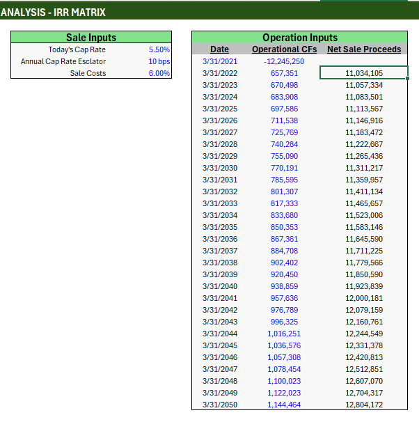 IRR Matrix | Enhance Your Investments — The Fractional Analyst