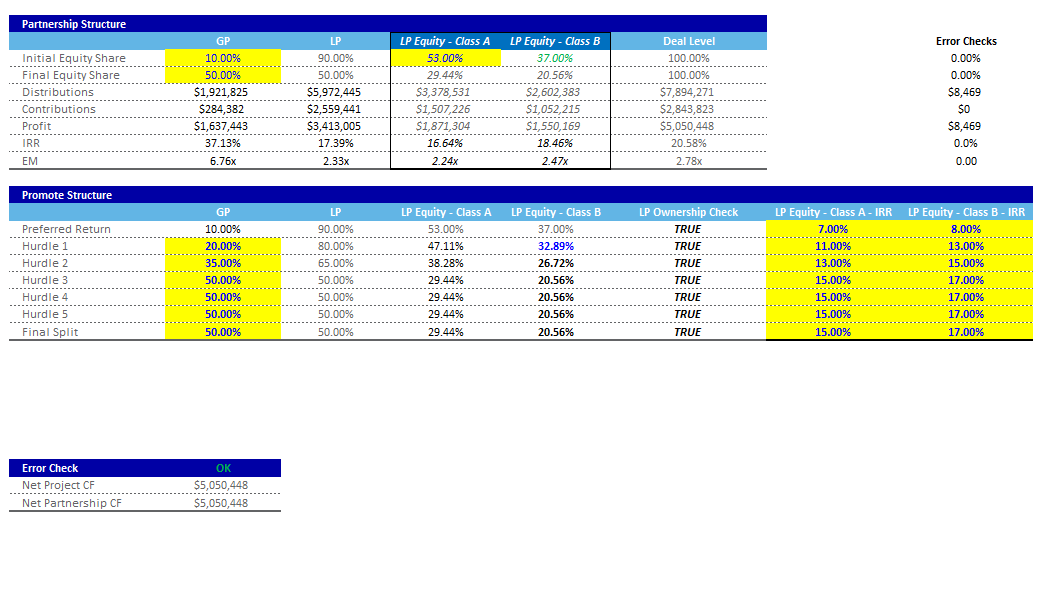 Waterfall Module | Maximize Investment Returns — The Fractional Analyst