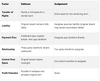 Ultimate Guide to Sublease and Assignment Analysis — The Fractional Analyst