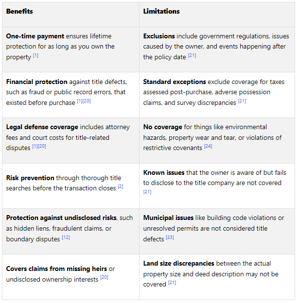 How Title Insurance Protects CRE Owners — The Fractional Analyst