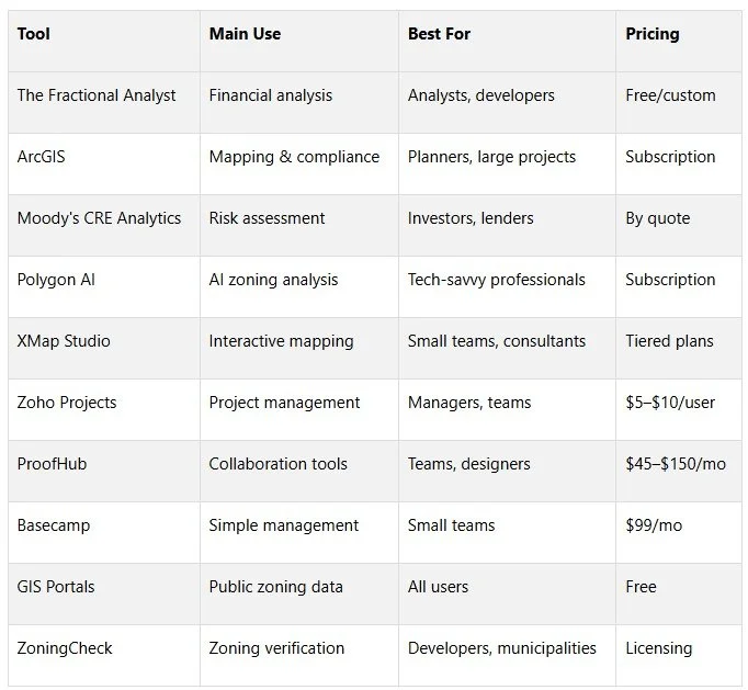 10 Tools for Zoning Impact Analysis — The Fractional Analyst