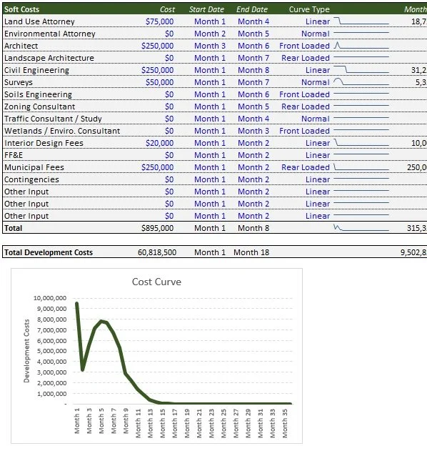 Development Cost Curve | Optimize Development Costs — The Fractional ...