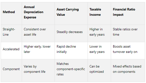 GAAP Depreciation: Impact on Real Estate Portfolios — The Fractional ...