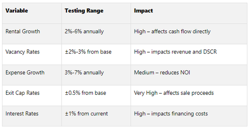 Sensitivity Analysis Checklist for Real Estate Models — The Fractional ...