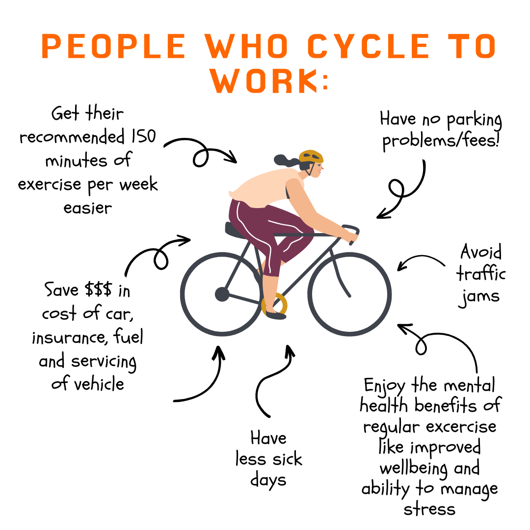 Bike To Work Scheme — An Mheitheal Rothar