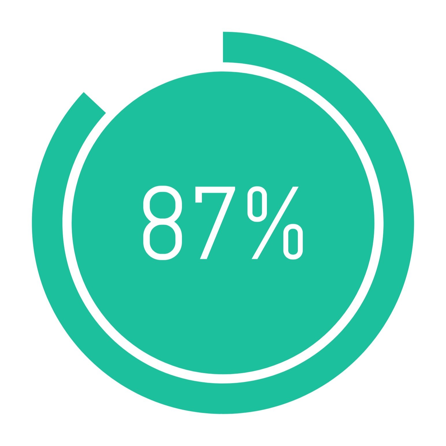 2025 Legal Department Survey: Outside Counsel Oversight | Legal Bill Review