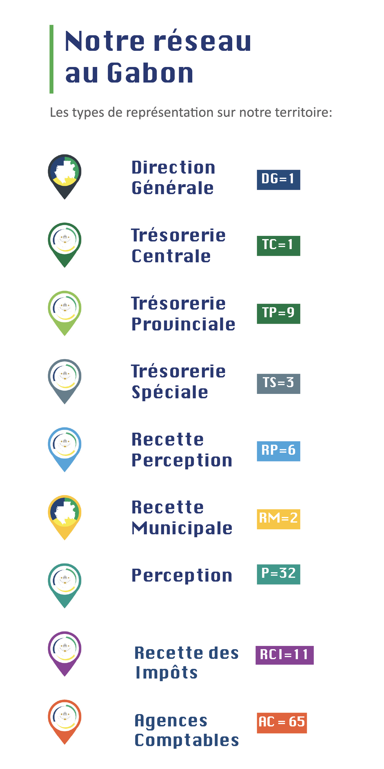 Au Gabon — Site Officiel de la Direction Générale de la Comptabilité ...