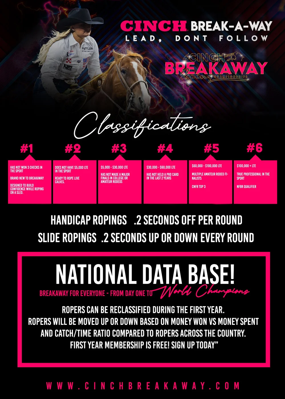 FORMS — Cinch Breakaway Roping Championships