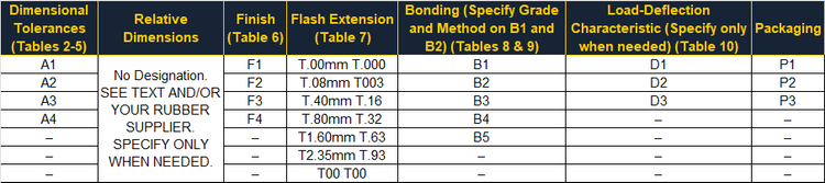 RMA Specifications — Southern Michigan Rubber, INC.