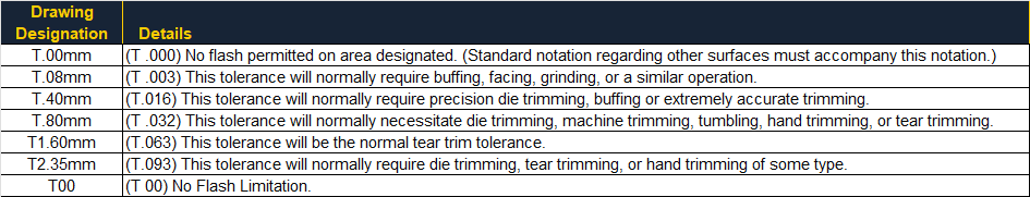 RMA Specifications — Southern Michigan Rubber, INC.
