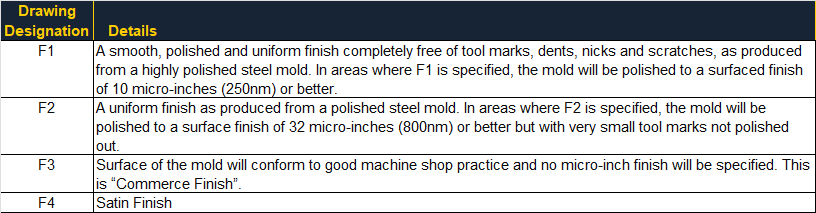 RMA Specifications — Southern Michigan Rubber, INC.