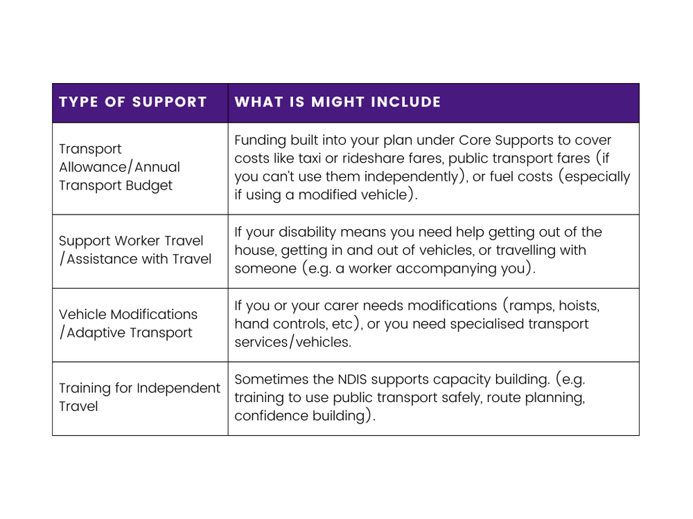 Transport Support under the NDIS — Choice Support Plus | NDIS Support ...