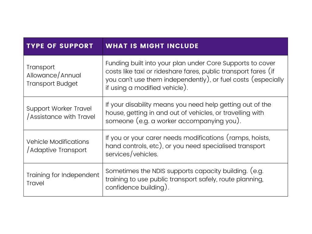 Transport Support under the NDIS — Choice Support Plus | NDIS Support ...