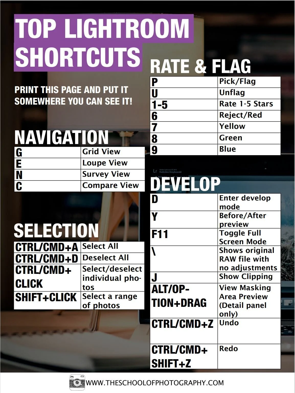 Lightroom Shortcuts You Can’t Live Without – Free Guide | The School of ...