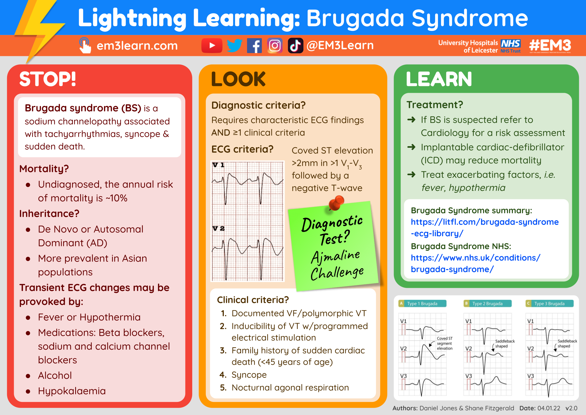 Paediatric Lightning Learning Resources — EM3