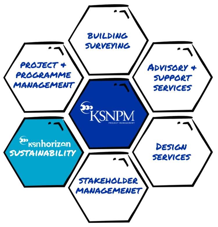 KSNPM | Explore Our Services