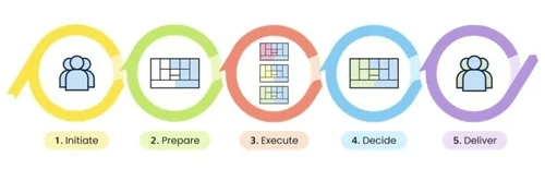 Your guide to Lean Agile Procurement — Nomad8