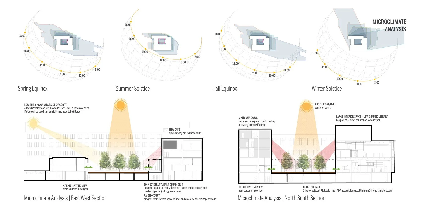 MIT Hayden Library — STIMSON