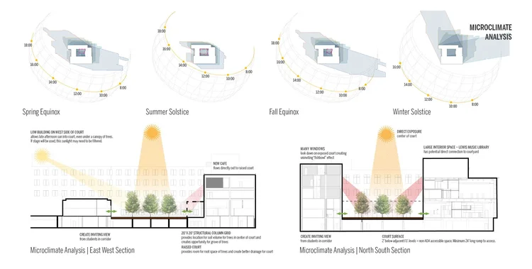 MIT Hayden Library — STIMSON