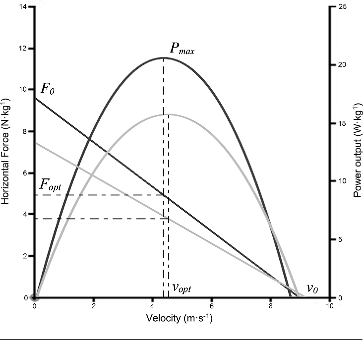 Sprinting Part 3 – Sprint Technique Troubleshooting: Identifying and ...
