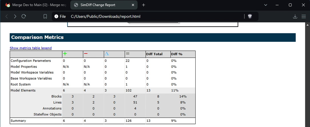 SimDiff Automation | Enhance Your Model Workflow Today — ENSOFT | high-assurance software