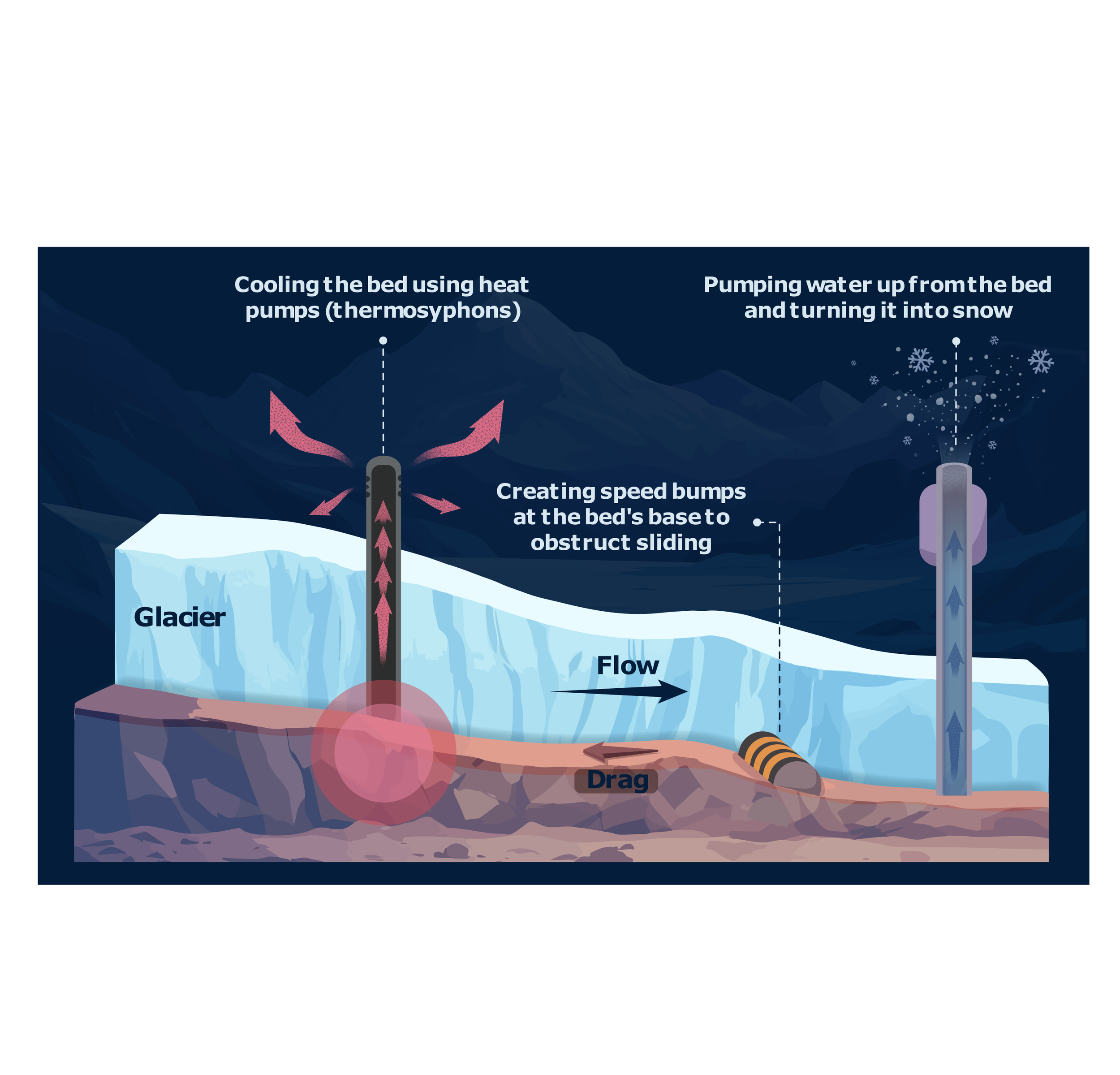 Our Initiatives — Arête Glacier Initaitive