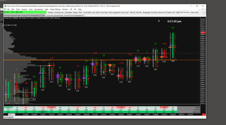 Footprint Charts — Sierra Chartbook Store — Price Action Volume Trader