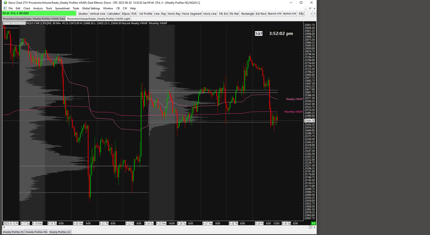 Volume Profile Charts — Sierra Chartbook Store — Price Action Volume Trader