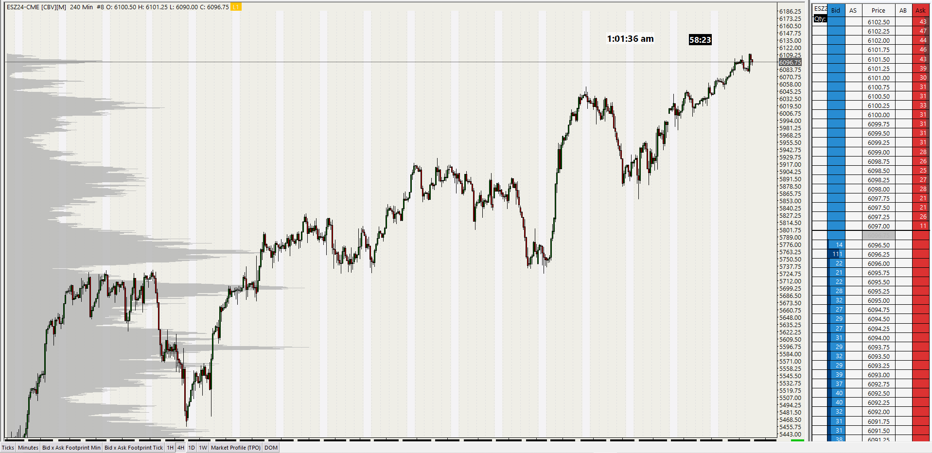 Sierra Chartbook Store — Price Action Volume Trader