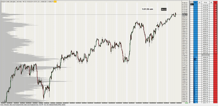 Sierra Chartbook Store — Price Action Volume Trader