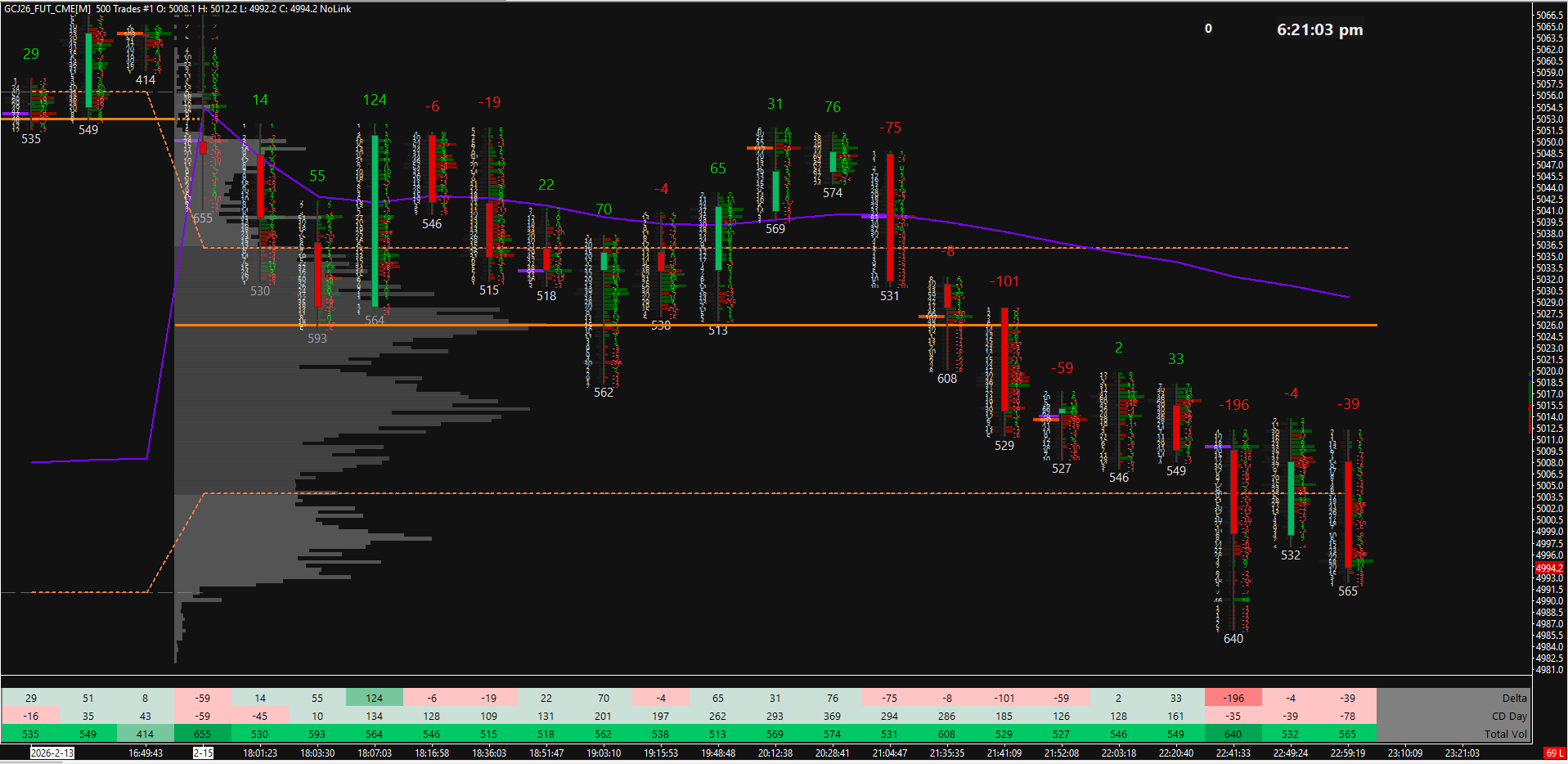 Footprint Charts — Sierra Chartbook Store — Price Action Volume Trader
