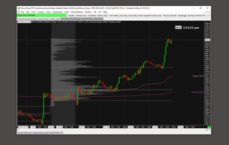 Volume Profile Charts — Sierra Chartbook Store — Price Action Volume Trader