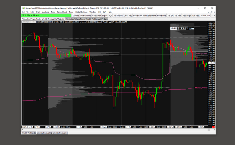 Volume Profile Charts — Sierra Chartbook Store — Price Action Volume Trader