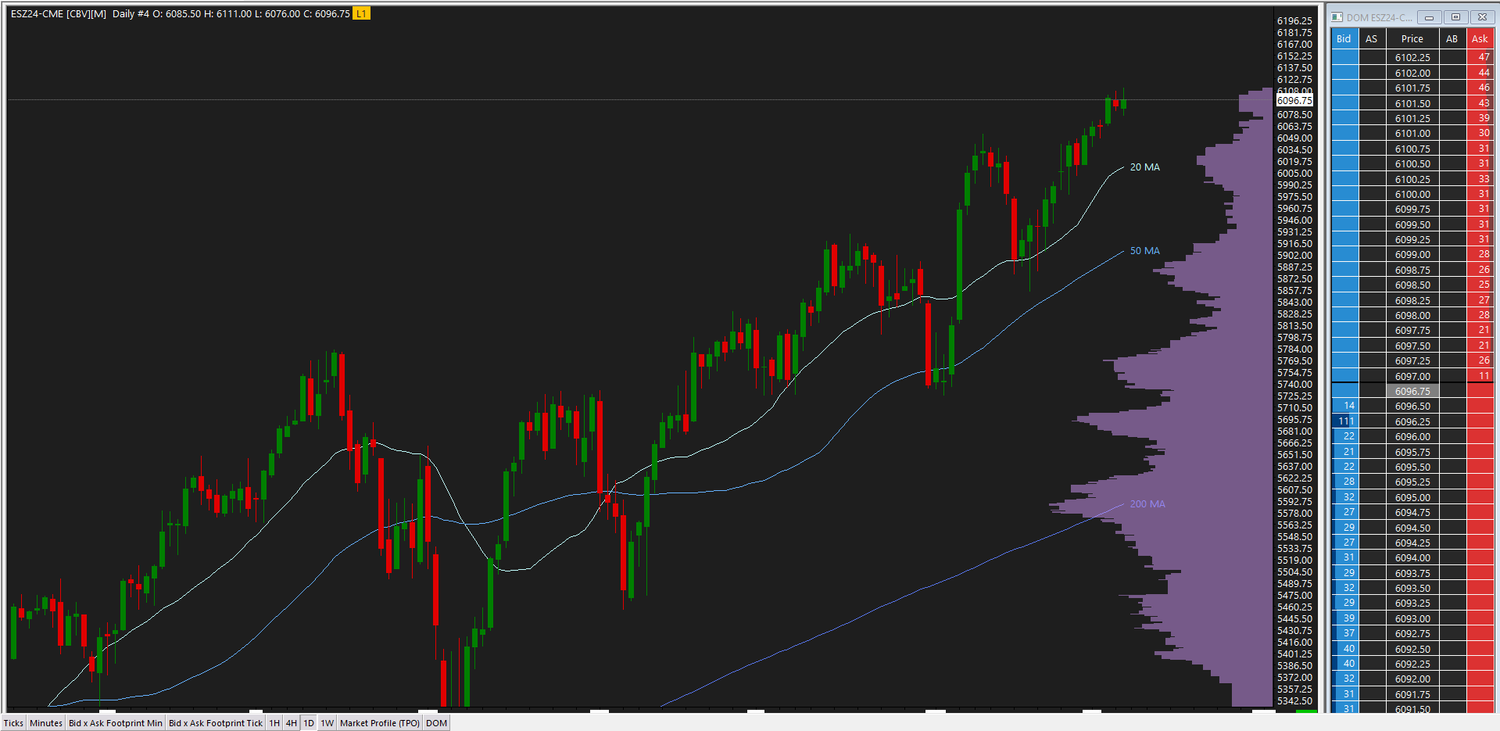 Sierra Chartbook Store — Price Action Volume Trader