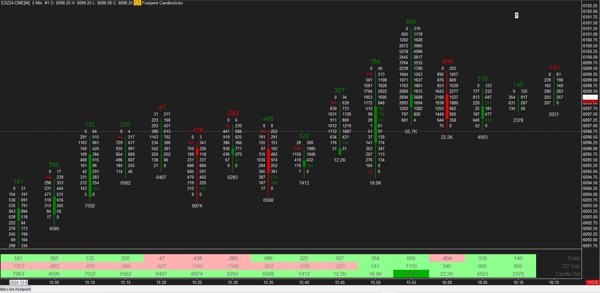Footprint Charts — Sierra Chartbook Store — Price Action Volume Trader