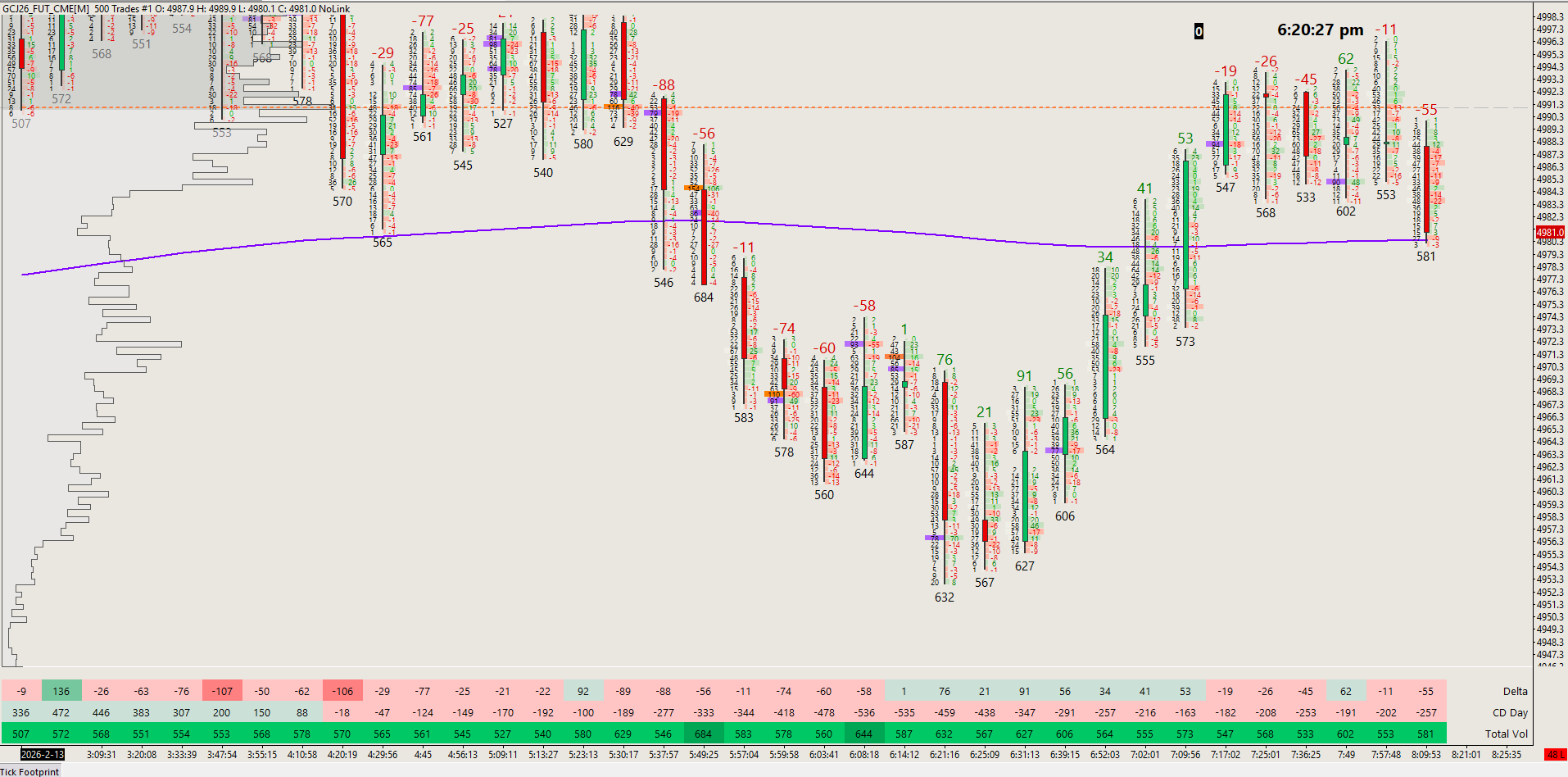Footprint Charts — Sierra Chartbook Store — Price Action Volume Trader