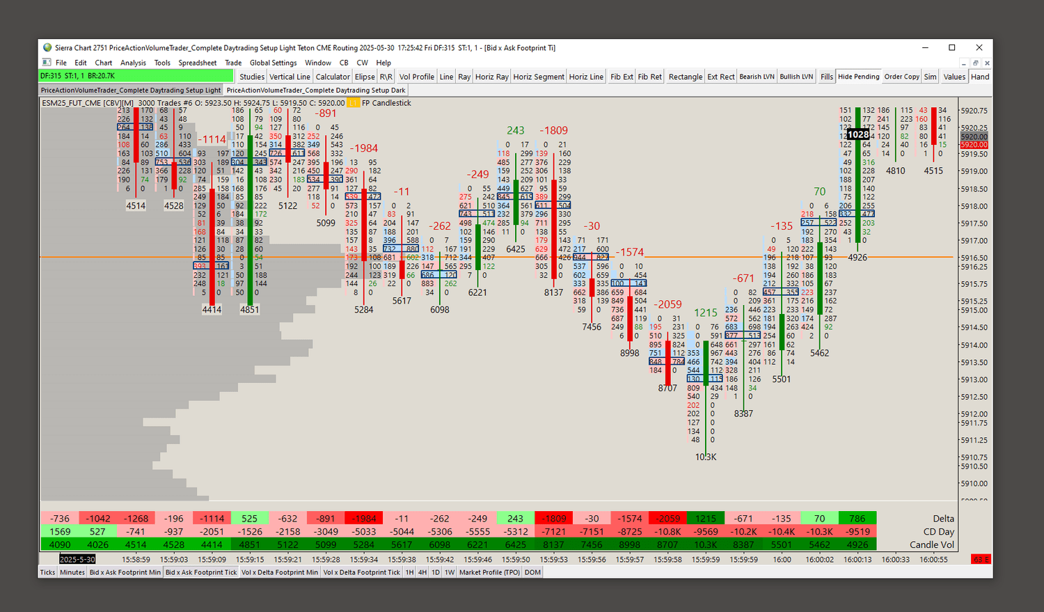 Sierra Chartbook Store — Price Action Volume Trader