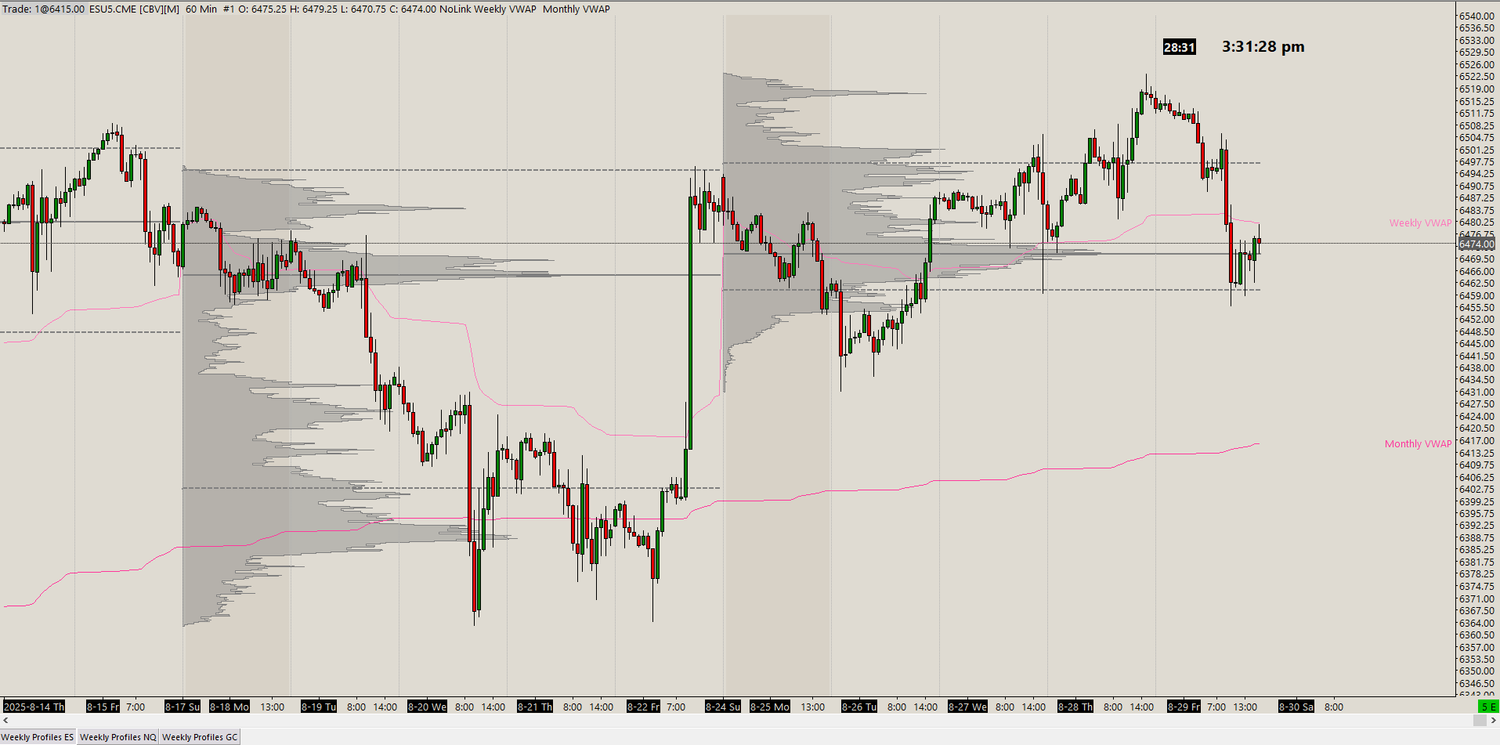 Volume Profile Charts — Sierra Chartbook Store — Price Action Volume Trader
