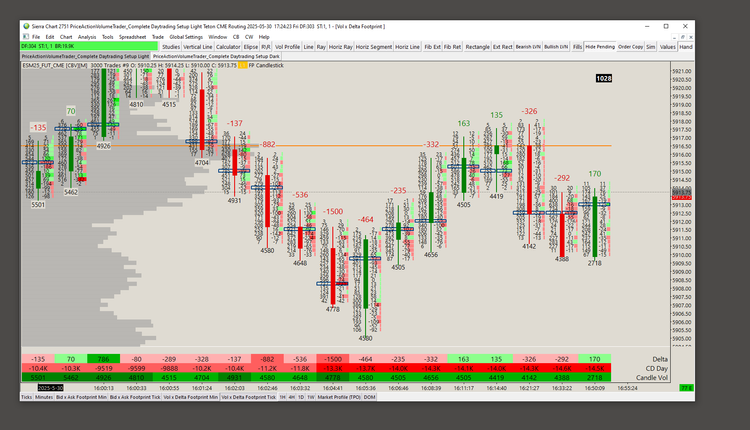 Sierra Chartbook Store — Price Action Volume Trader